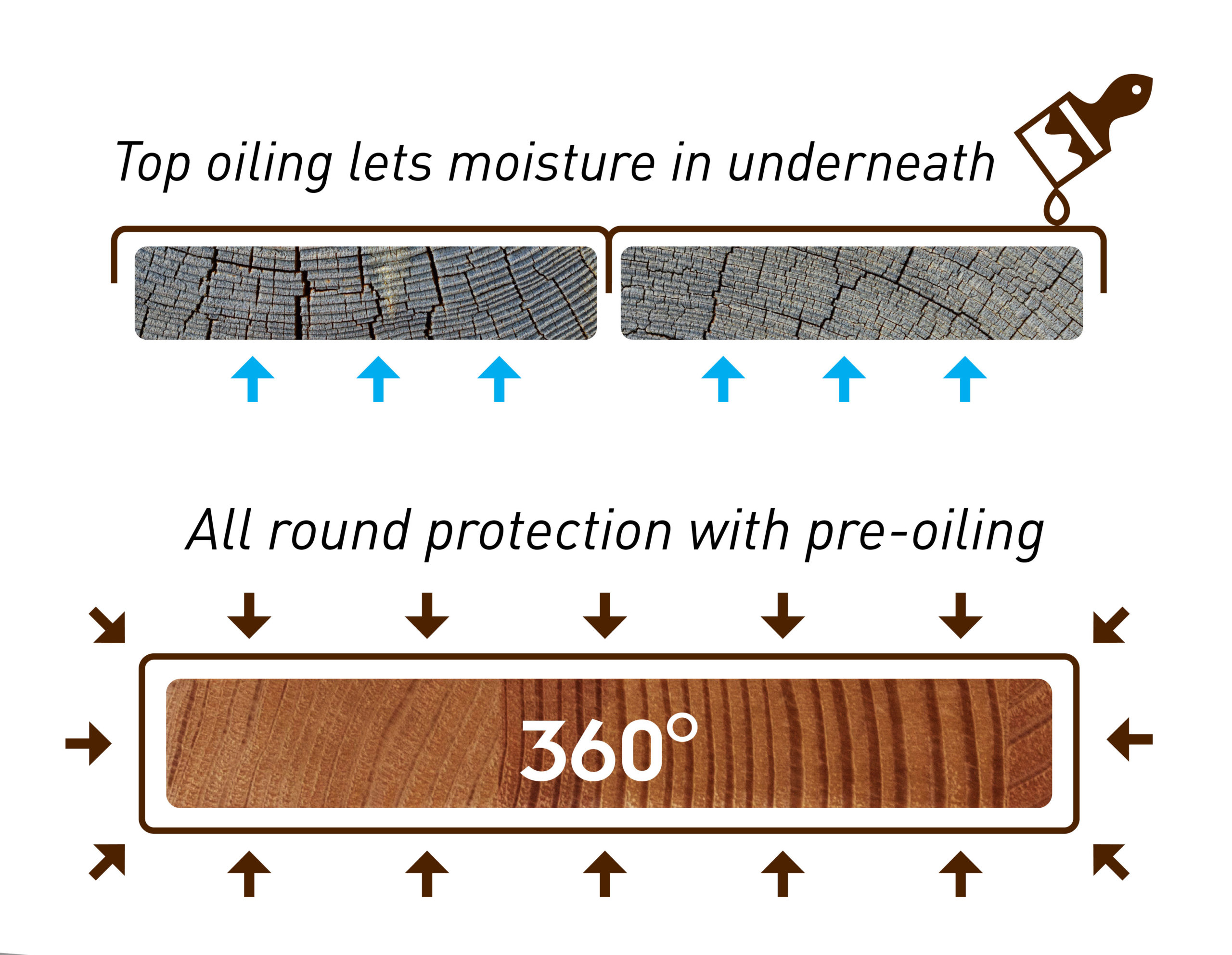 Equisol Pre-Oiled Diagram | Equisol